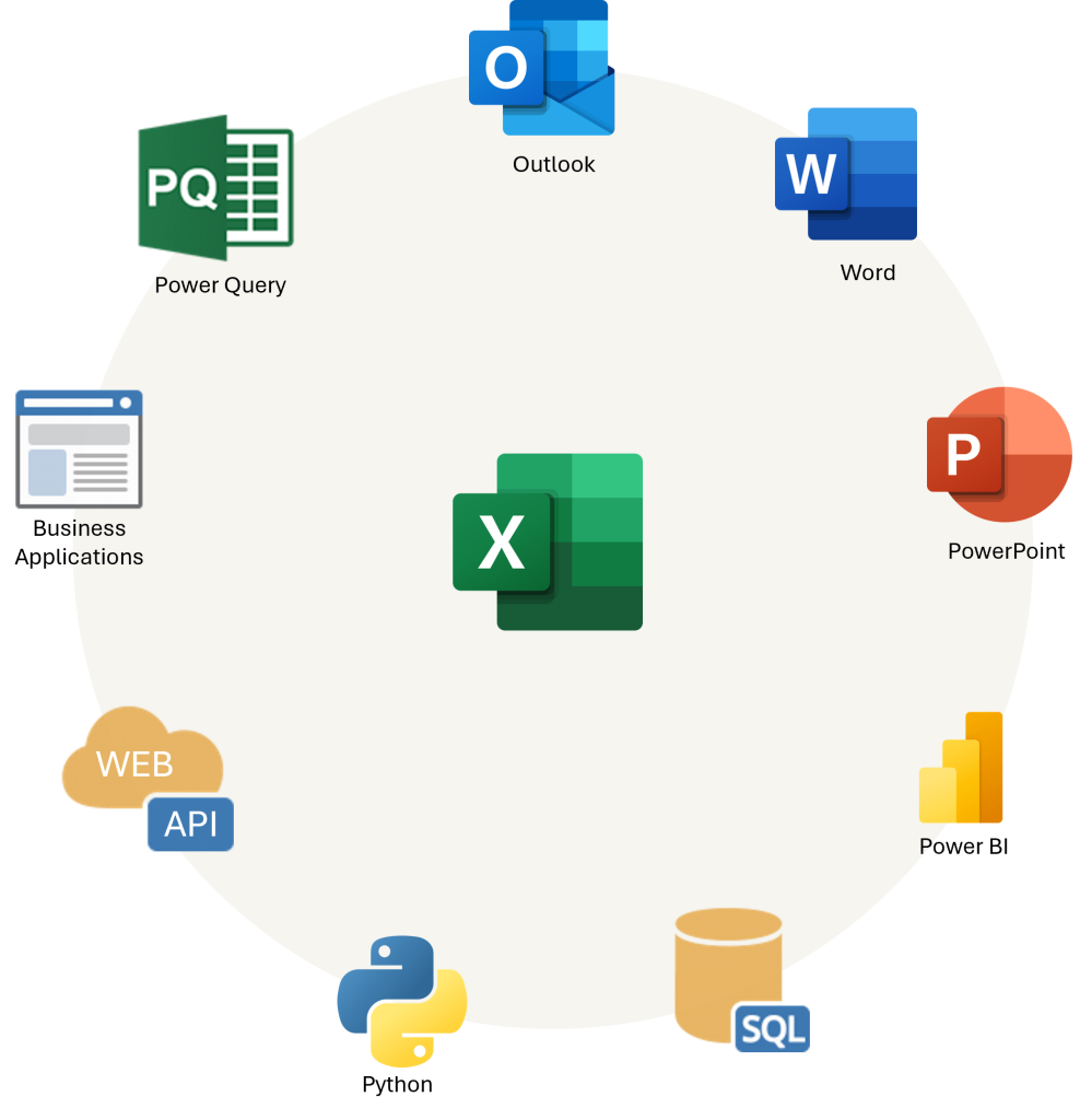 Excel on Tap — Ongoing Excel Development Capacity for Financial ...